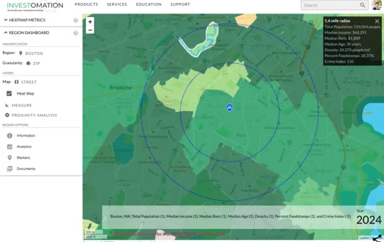 Proximity Analysis | Investomation