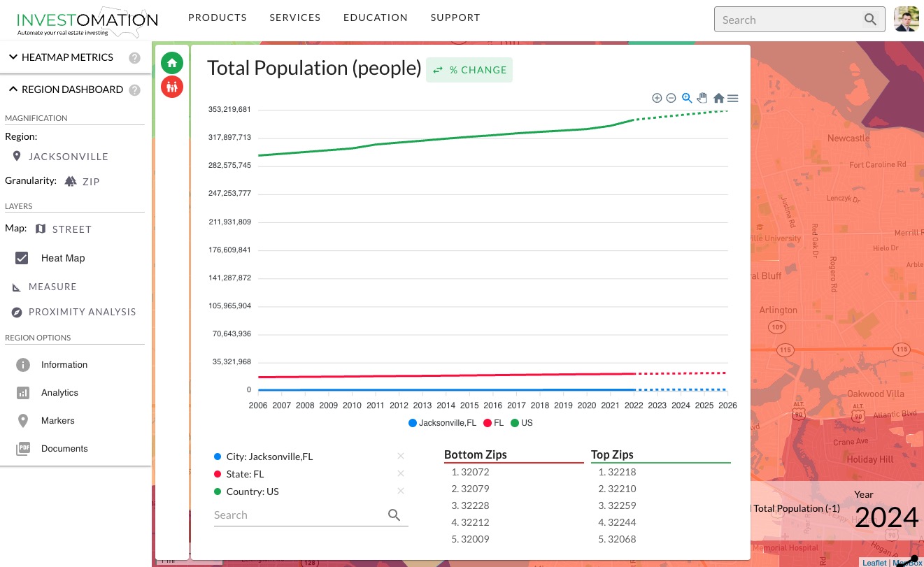 Using Analytics Panel To Inspect Real Estate Trends | Investomation